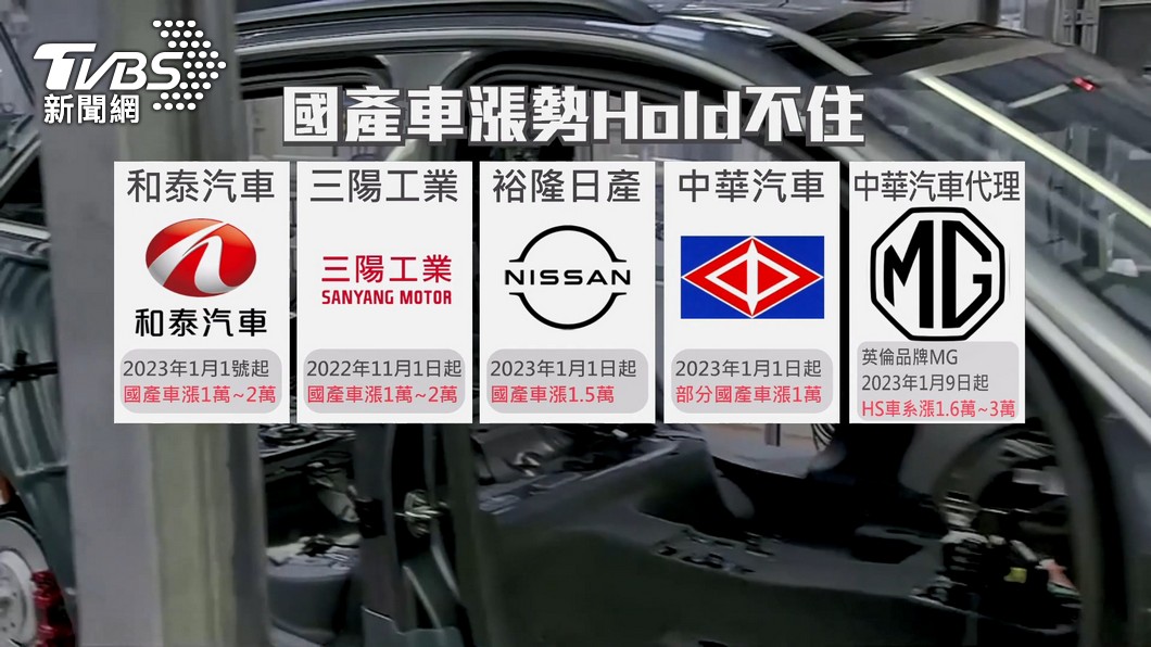 國產車難Hold！ 和泰、中華、納智捷8廠齊漲│TVBS新聞網