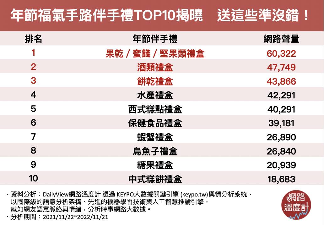 拜訪親戚帶什麼？網推10禮盒「超有面子」 轉送他人也OK│TVBS新聞網