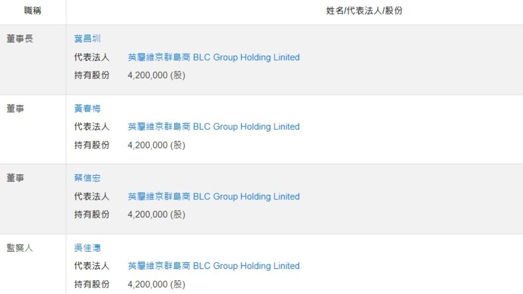 資本額4200萬！「爆料公社」爆中資運作 版主說話了│TVBS新聞網