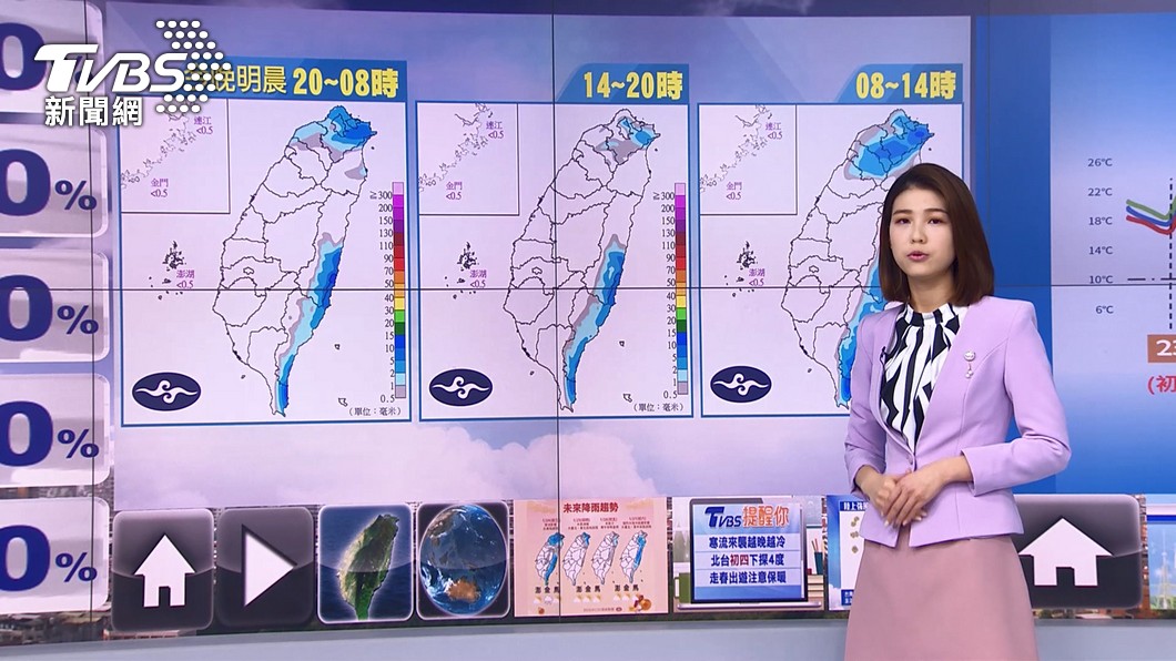 挑戰入冬最低溫！寒流越晚越冷 北台恐4度有望追雪│TVBS新聞網