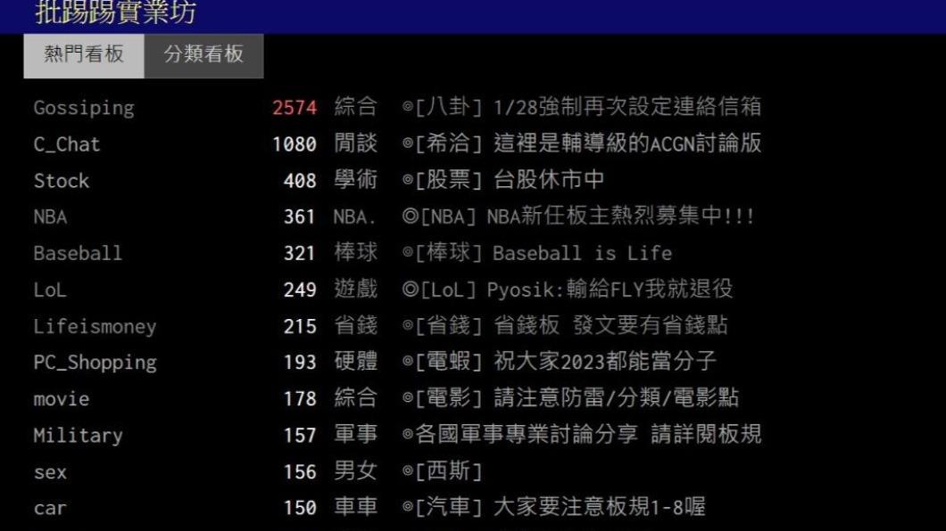 【今日熱搜】PTT／氣溫／丁強／蔣萬安／連明月│TVBS新聞網