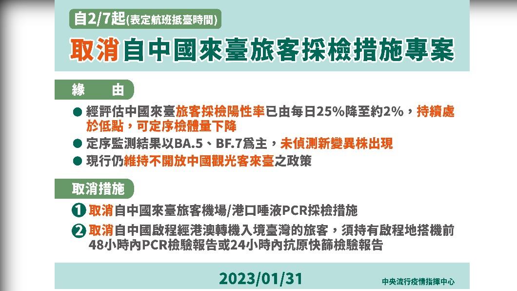 邊境鬆綁！2/7起中國來台採檢取消 王必勝曝關鍵原因│入境│PCR│TVBS新聞網
