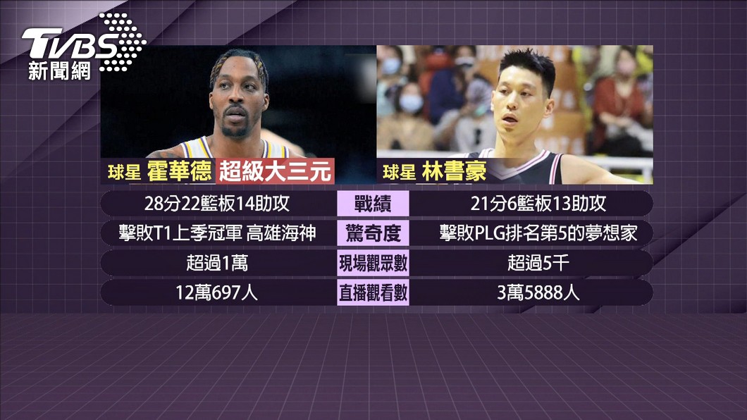 PLG初登板全場大喊MVP 林書豪：不曾有的經驗│TVBS新聞網