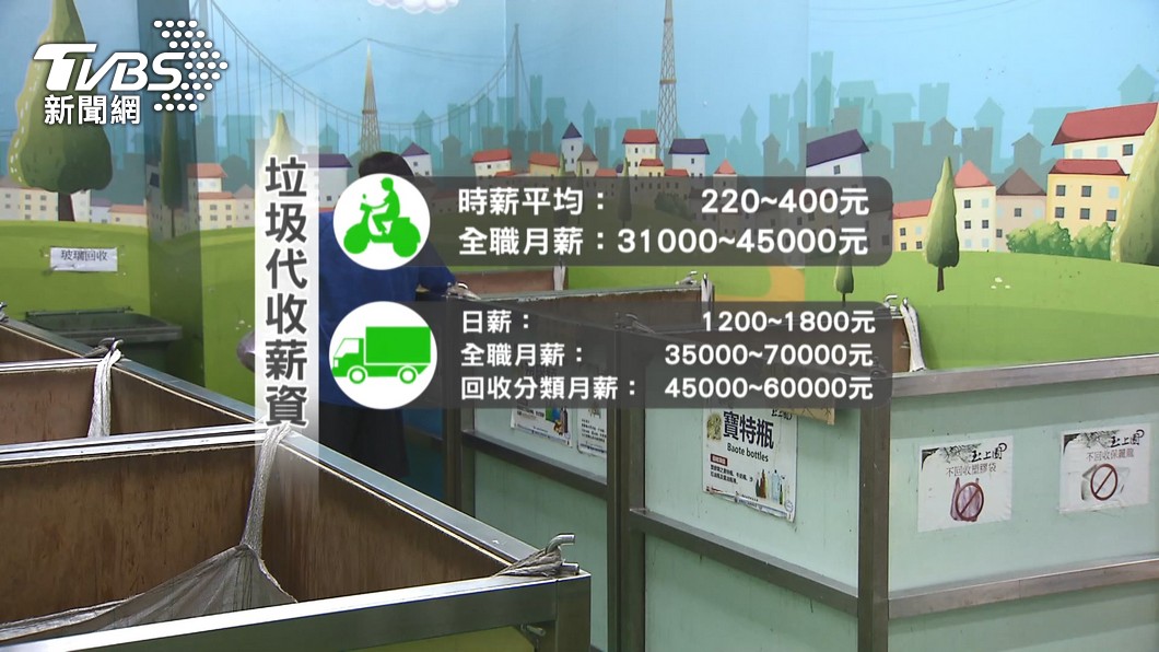 好薪情！代收垃圾時薪400元 外送員：好羨慕│TVBS新聞網