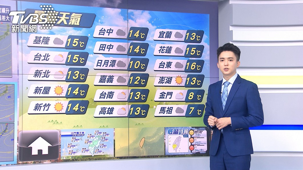 冷氣團減弱日早晚仍寒 海上活動留意風強浪大│TVBS新聞網