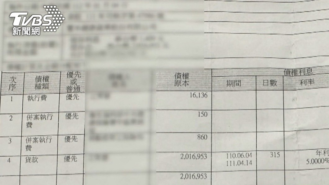 水果行要回200萬欠款 殺出勞健保「程咬金」│TVBS新聞網