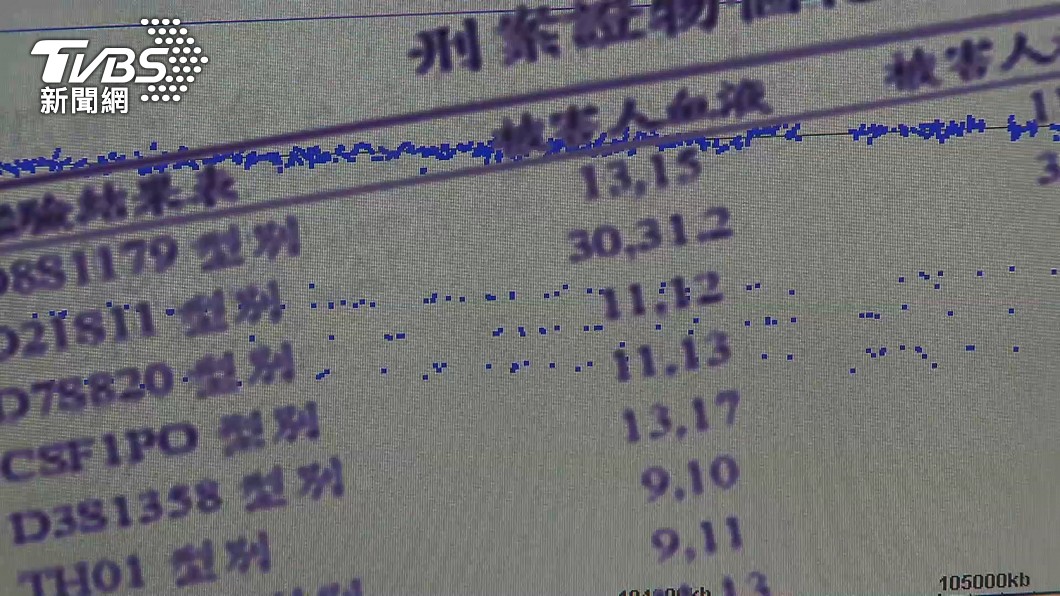 闖宅竊現金！破壞鐵窗殘留「破衣角」 DNA比對曝賊身分│TVBS新聞網