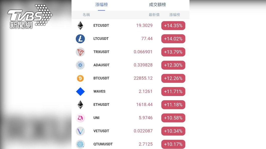 詐團滲入591！女房東玩泰達幣 收租不成反損3600萬│TVBS新聞網