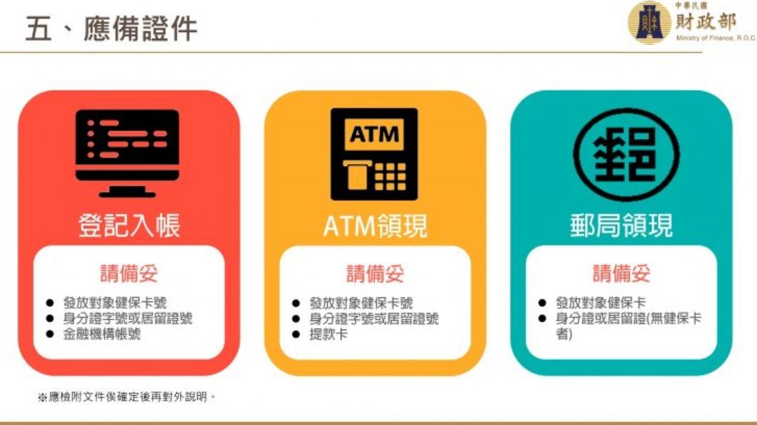 聰明消費！普發6000放大又加碼 領取方式記得選「這項」│TVBS新聞網