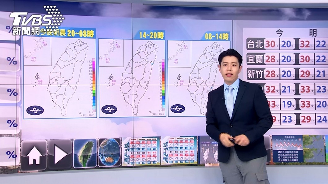 春分天氣變化大！今明高溫如夏 周末轉涼有寒意│TVBS新聞網