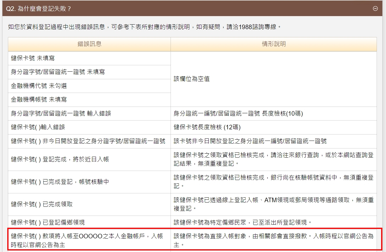 領不到普發6000？登記入帳跳「1通知」求解 內行說明了│TVBS新聞網