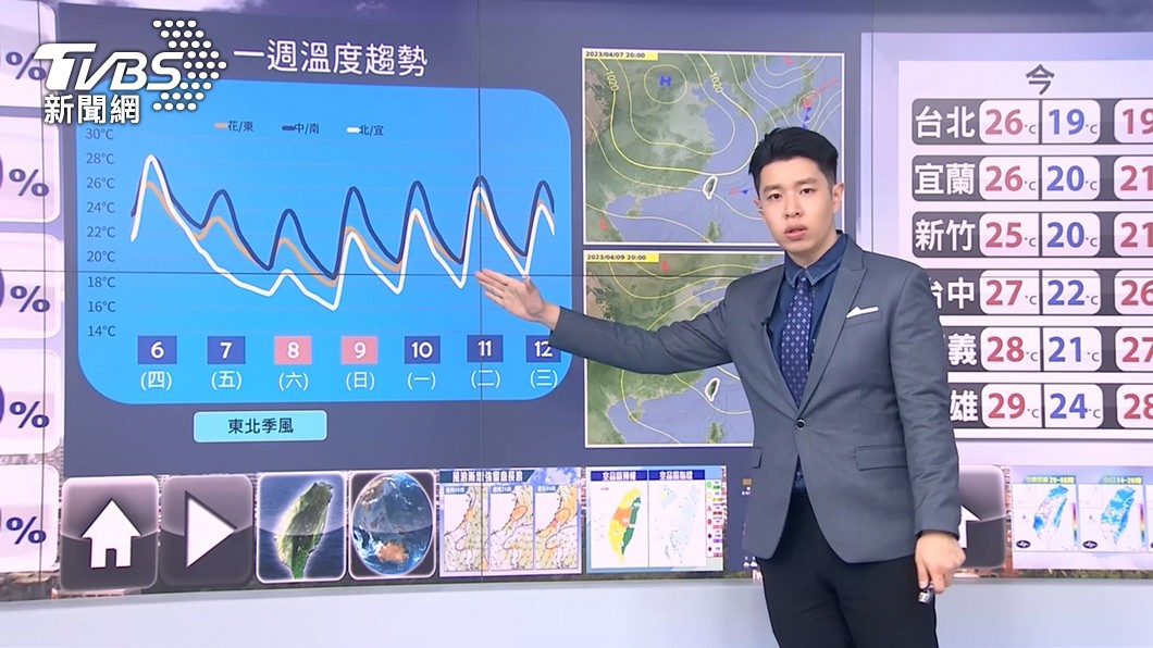 全台開工日天氣！出門帶傘 鋒面影響注意突來雷雨│TVBS新聞網