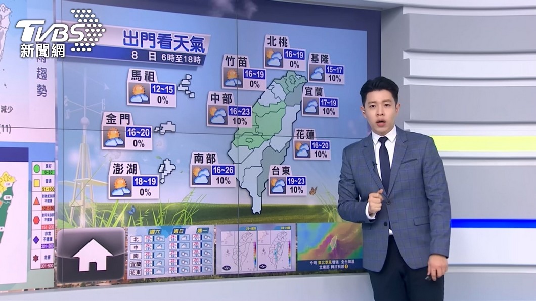 周末出遊天氣！全台轉涼有感 北東部高溫低於20度│TVBS新聞網