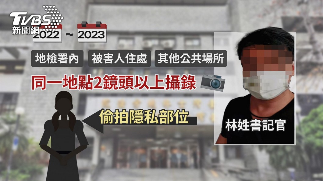 3年偷拍21人！印出199張收藏 書記官遭起訴│TVBS新聞網