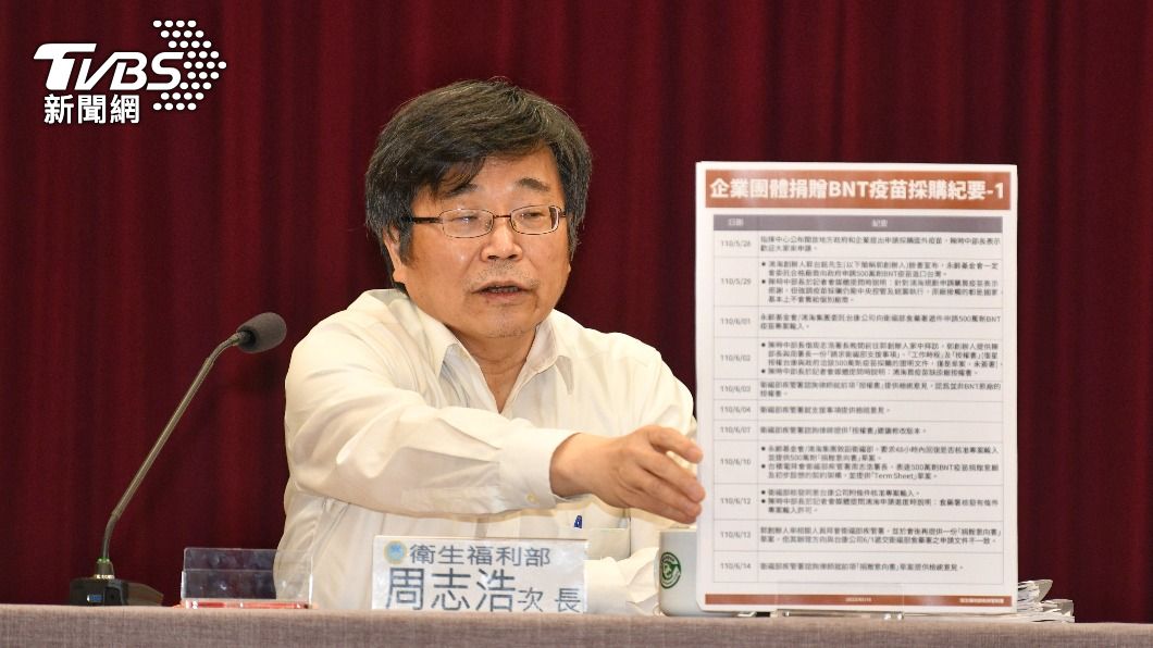 吳子嘉稱政府買疫苗A一億美元 疾管署：極盡顛倒是非之能│BNT│採購│陳時中│TVBS新聞網