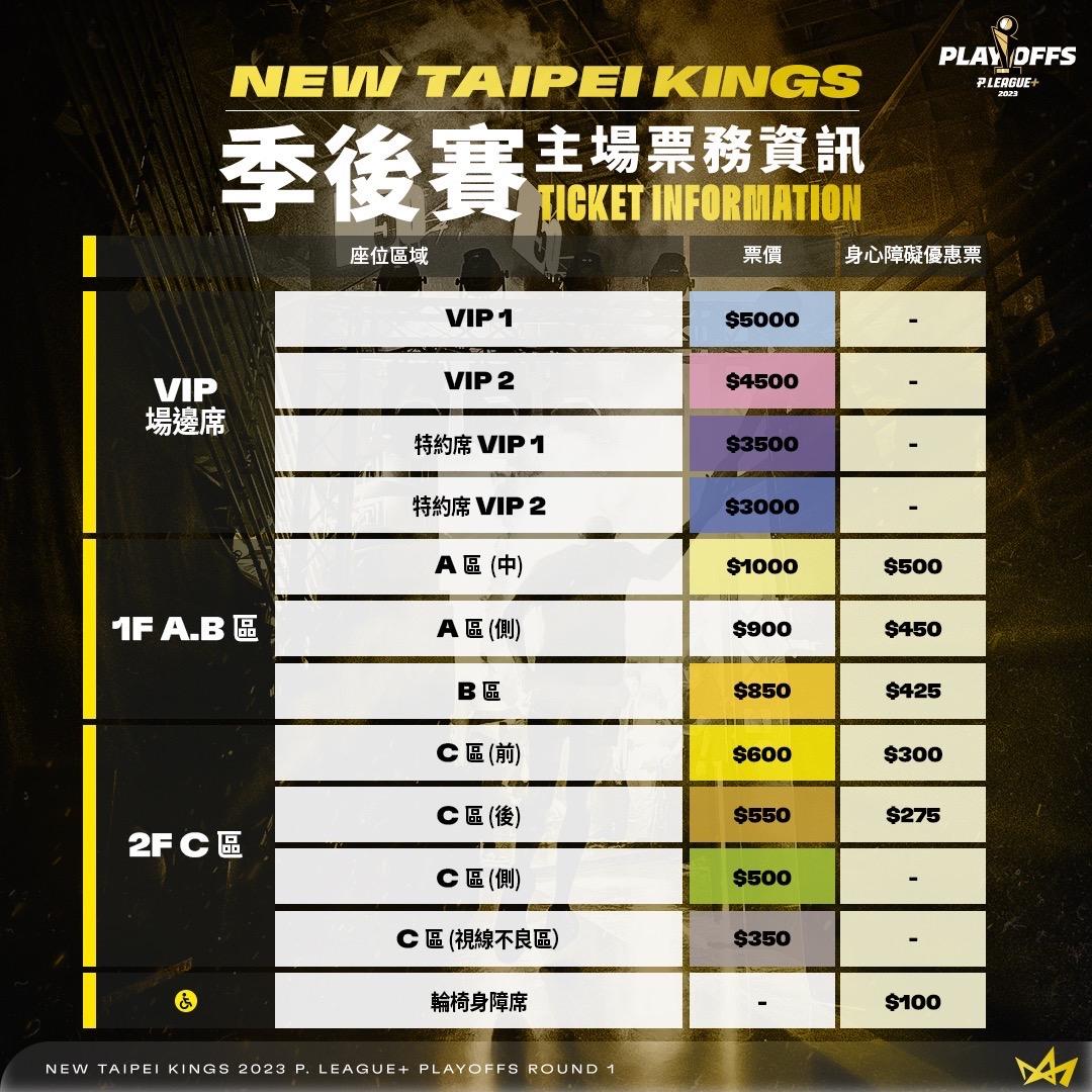 PLG／新北國王例行賽龍頭 季後賽售票看這裡│TVBS新聞網