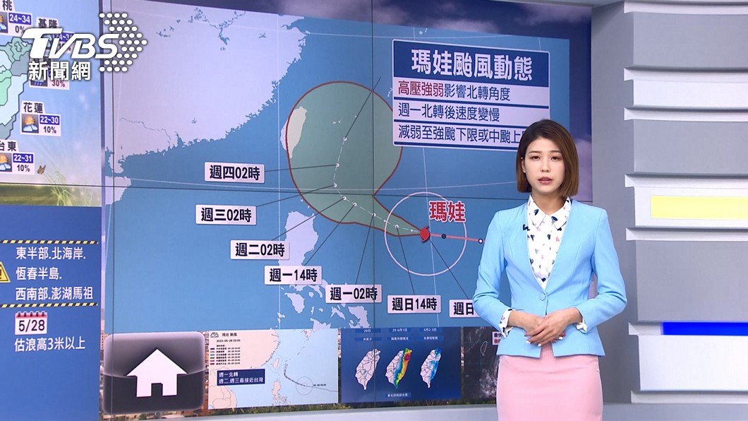 今飆36度！強颱瑪娃明北轉減速 大台北等7縣市灌雨4天│TVBS新聞網