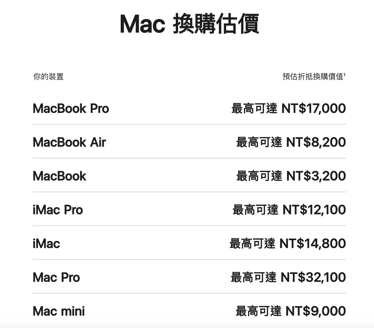 外媒爆蘋果準備進行一舉動！暗示WWDC將發表新款Mac│TVBS新聞網