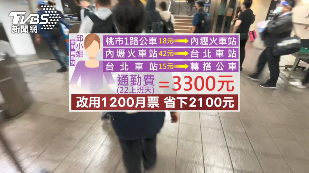 北北基桃「1200元月票」 北桃通勤族月省兩千元！│TVBS新聞網
