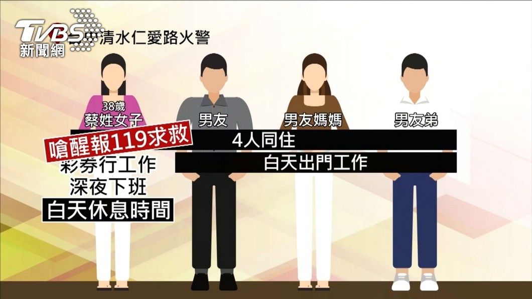 清水透天厝火警 38歲女困2F 救出陷昏迷│TVBS新聞網