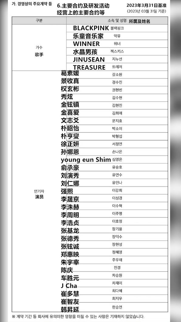 BIGBANG集體出走！YG藝人名單「GD也消失」 官方急聲明│TVBS新聞網