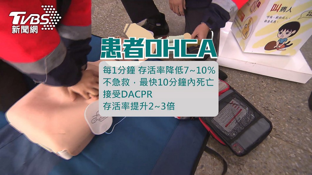 救命！桃園市DACPR執行率全國第一 OHCA病患3成2被救回│TVBS新聞網