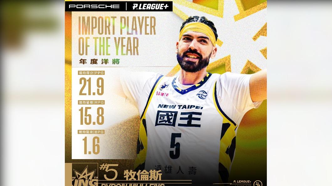 PLG／年度MVP、年度洋將公佈 新北國王成最大贏家│TVBS新聞網