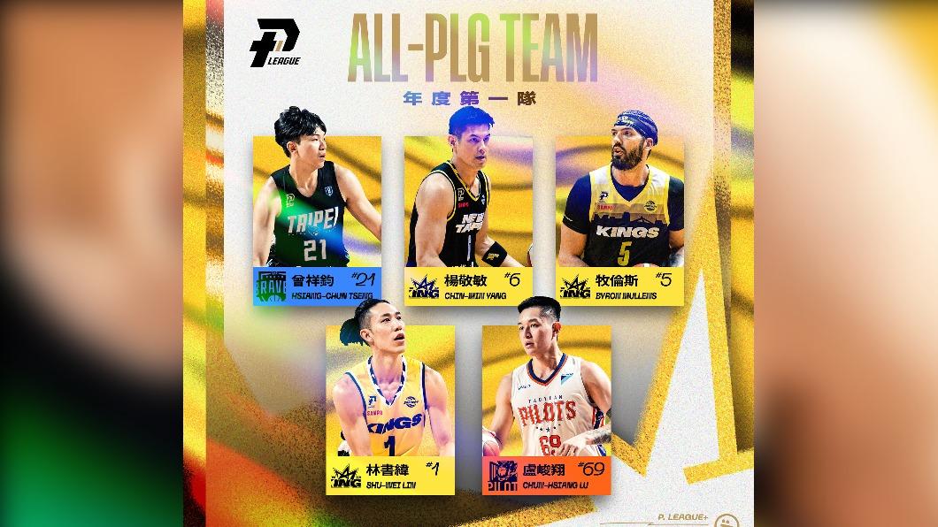 PLG／年度MVP、年度洋將公佈 新北國王成最大贏家│TVBS新聞網