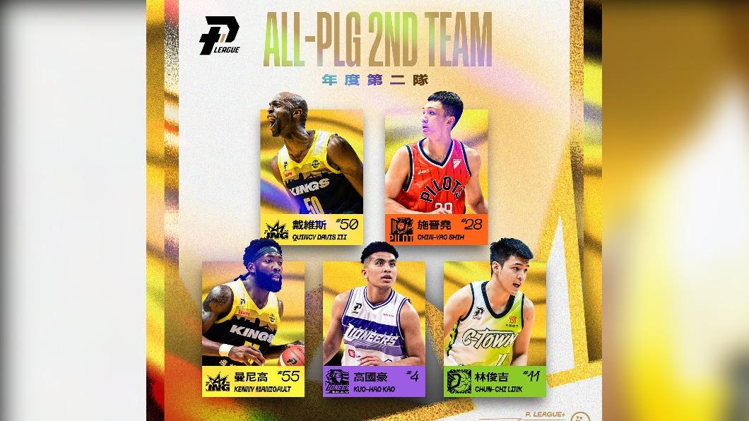 PLG／年度MVP、年度洋將公佈 新北國王成最大贏家│TVBS新聞網