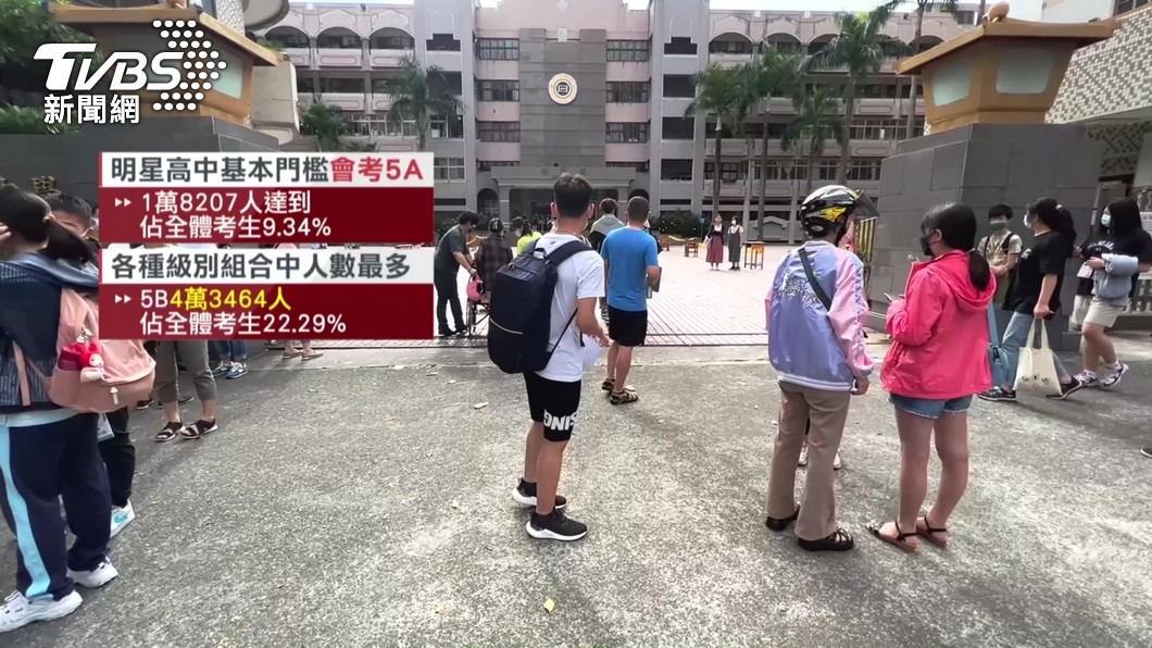 國中會考成績出爐！ 「5A作文6級分」僅530人│TVBS新聞網