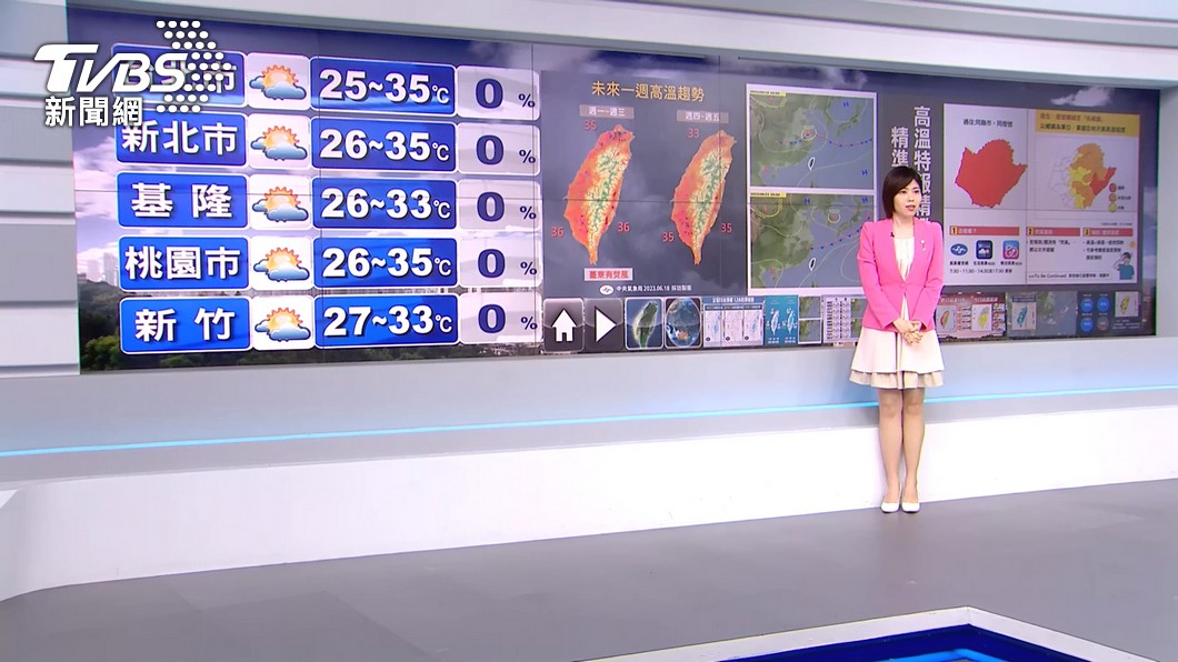 本周天氣＋連假天氣！ 告別雨季迎接悶熱夏天 │TVBS新聞網