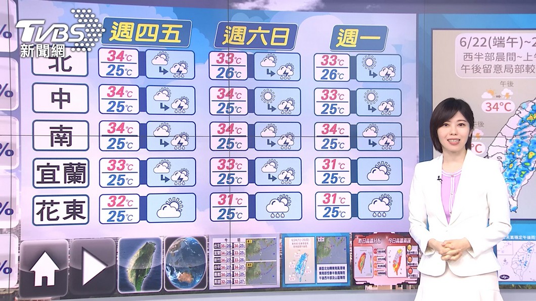 外出防曬多補水！ 端午連假白天熱午後局部雷雨│TVBS新聞網