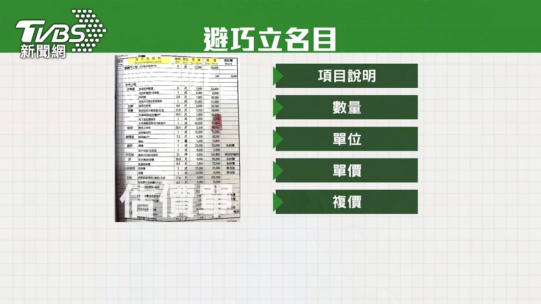 這6招裝潢蟑螂Out！簽約按照工期付款 給設計圖是基本│TVBS新聞網