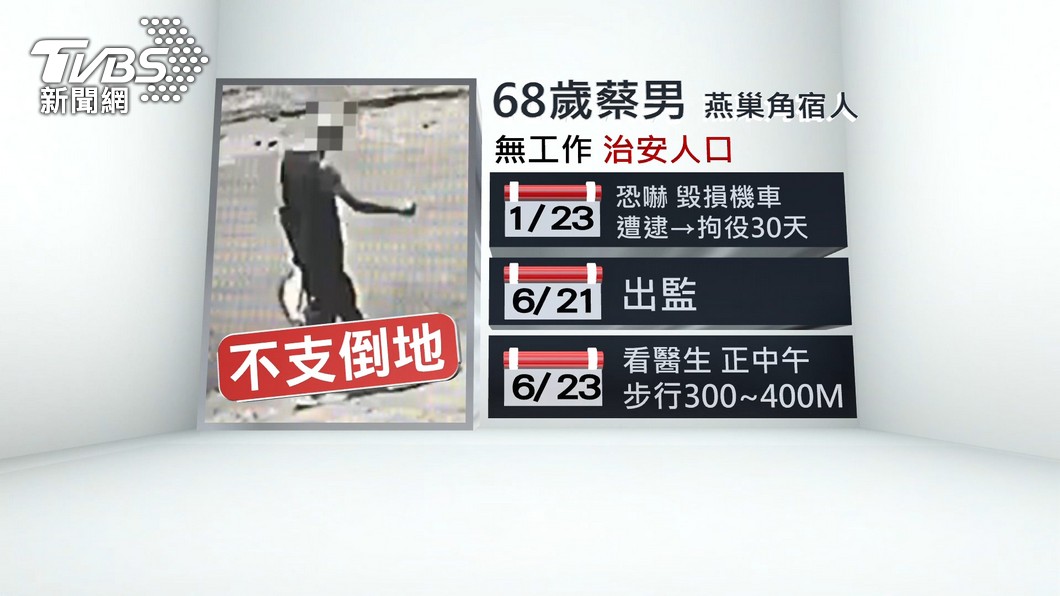 才剛出監兩天！高溫36度走了300公尺 68歲男倒地暴斃│TVBS新聞網