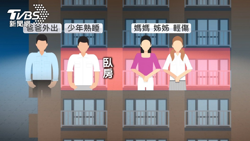 睡夢中遇氣爆！16歲少年91%燙傷 家人幫送醫│TVBS新聞網