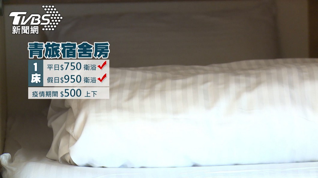 高CP值旅店難擋人力成本 一晚調漲200至500元│TVBS新聞網