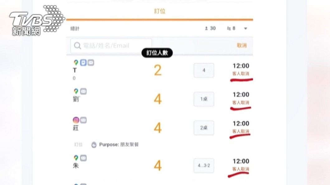 你會這樣嗎？提供網路訂位當天才取消 惹惱店家Po抱怨文│TVBS新聞網