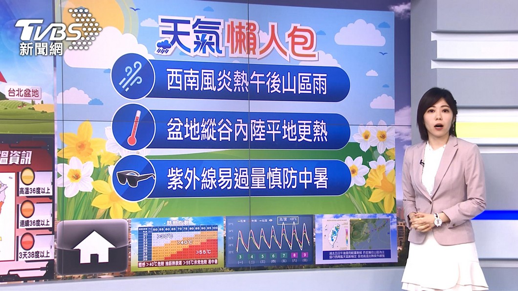 西南風過山沉降！台東、大台北比中南部更熱│TVBS新聞網