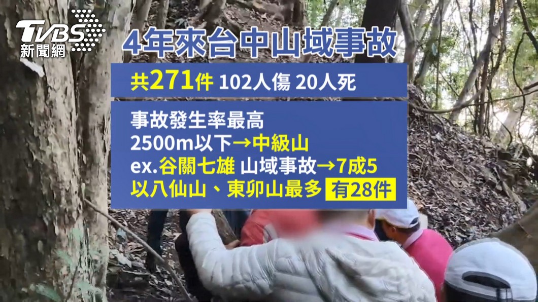 台中谷關七雄登山意外！34歲男子疑迷路墜落 搜救3天尋獲遺體│TVBS新聞網