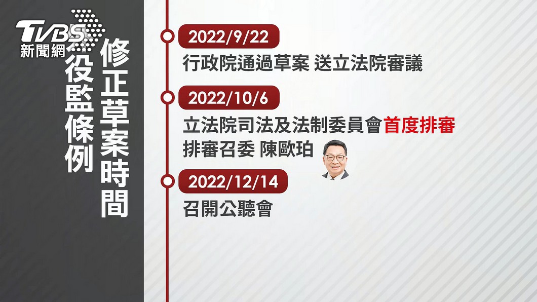 殺警凶嫌調外役監 柯怒：就是不對要修法│柯文哲│夜店殺警案│民進黨│TVBS新聞網