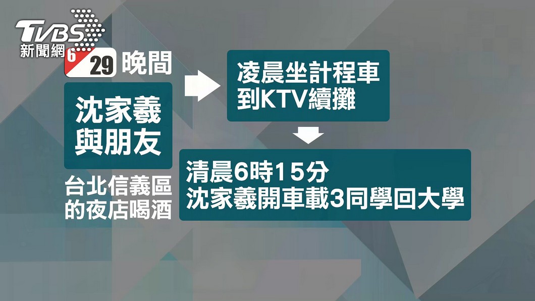 MLB關注新秀投手酒駕 沈家羲酒測0.64遭逮│TVBS新聞網