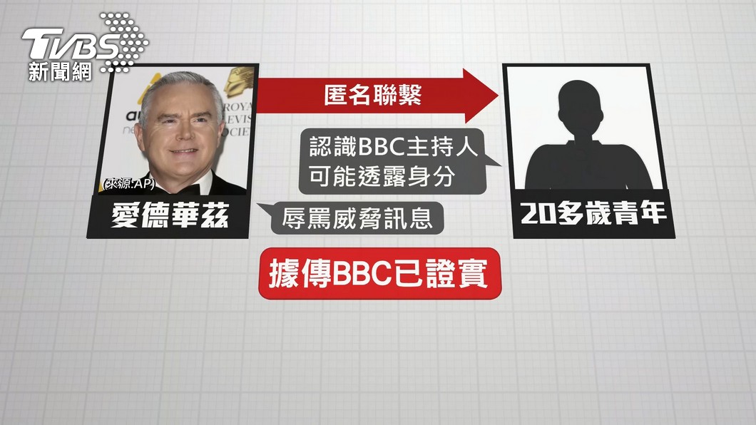 他第一個播英女王死訊 BBC王牌主播捲不雅照醜聞│TVBS新聞網