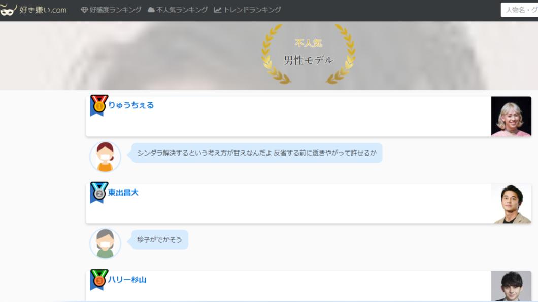 長年居「地獄霸凌網站」首位 日藝人Ryuchell生前殘酷現實│TVBS新聞網