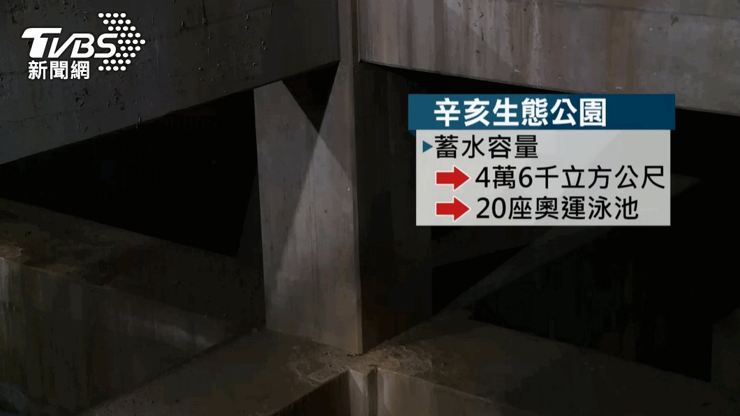 極端氣候暴雨頻繁 北市時雨量超過78.8毫米能擋嗎？│TVBS新聞網