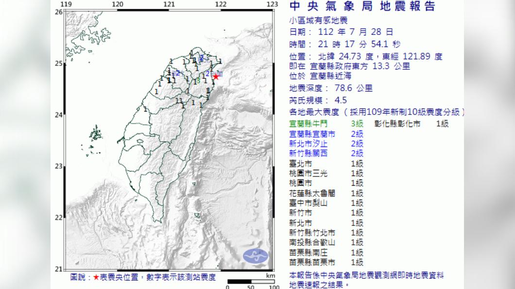 快訊／21:17地牛翻身！颱風剛走宜蘭猛然一晃 地震規模4.5│TVBS新聞網