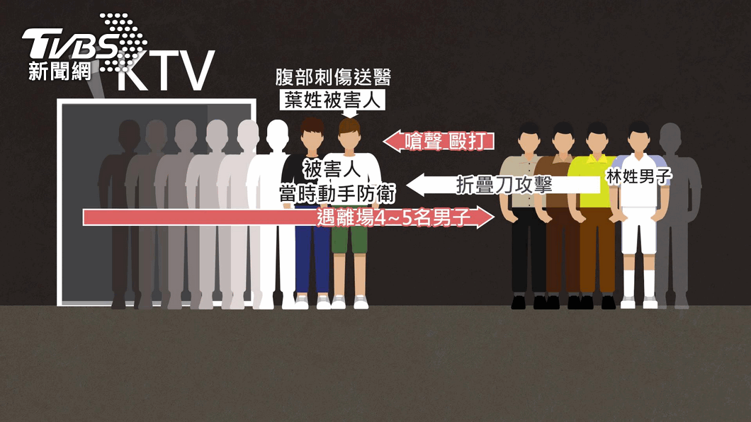 KTV進出場看不順眼 兩方人馬互毆1人遭刀刺│TVBS新聞網