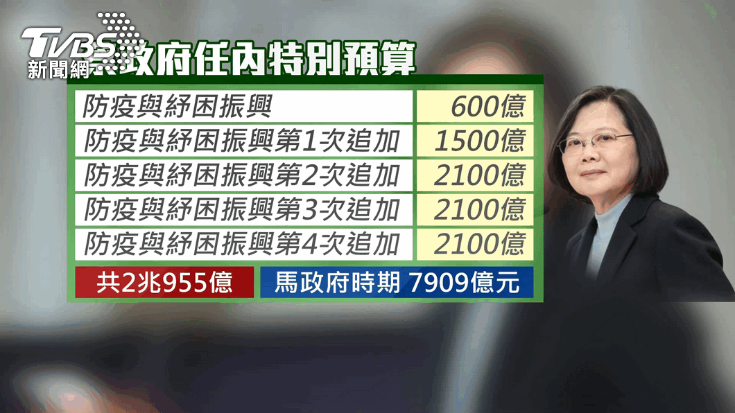 誰債留子孫？總統嗆舉債破兆 馬辦反轟說謊│TVBS新聞網