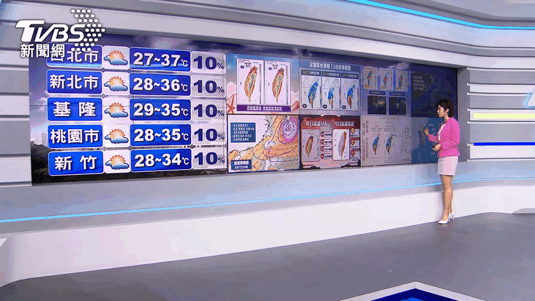 本周天氣不穩定！ 山區豪大雨北東防38度高溫│TVBS新聞網