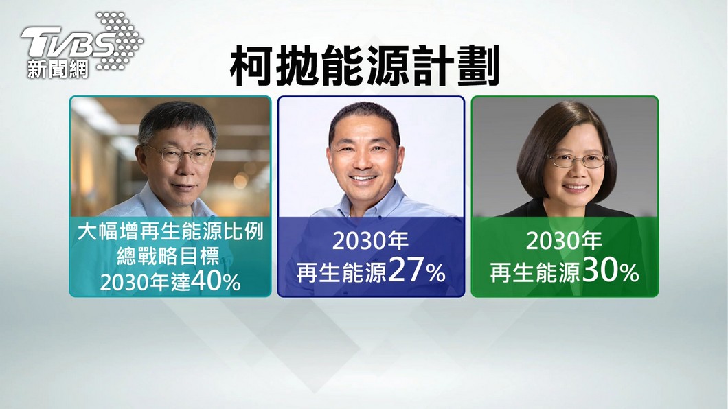 侯罵賴核電自打臉 柯拋2030再生能源占4成│TVBS新聞網