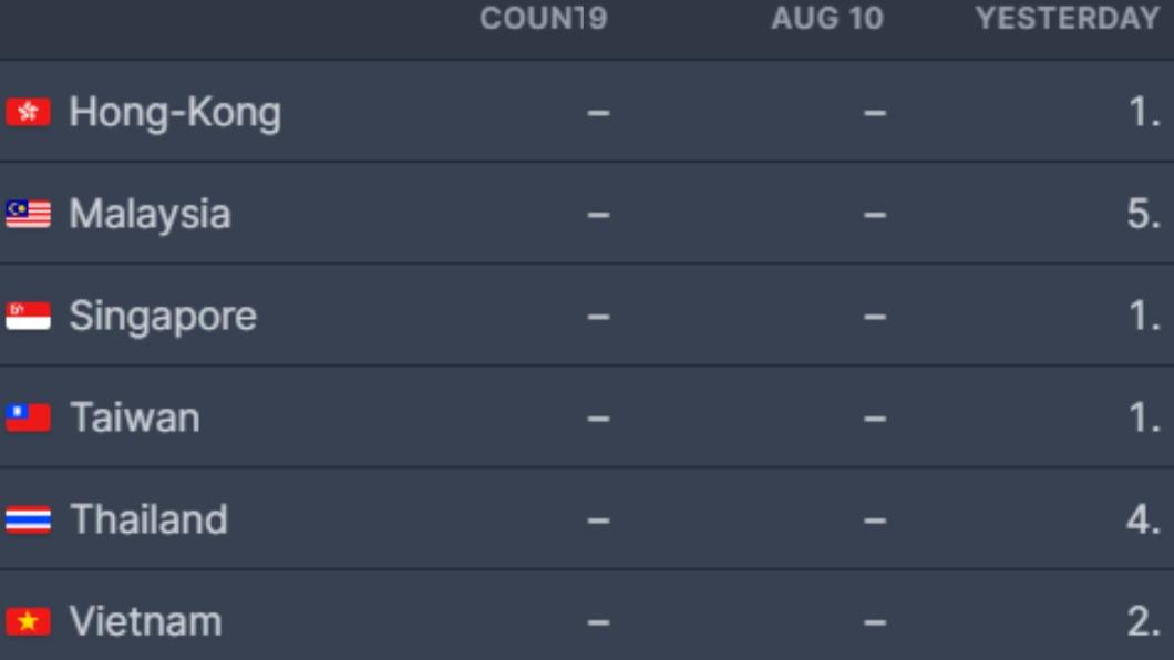 上架Netflix第一天！ 《鬼家人》發威殺進「這6國榜單」│TVBS新聞網